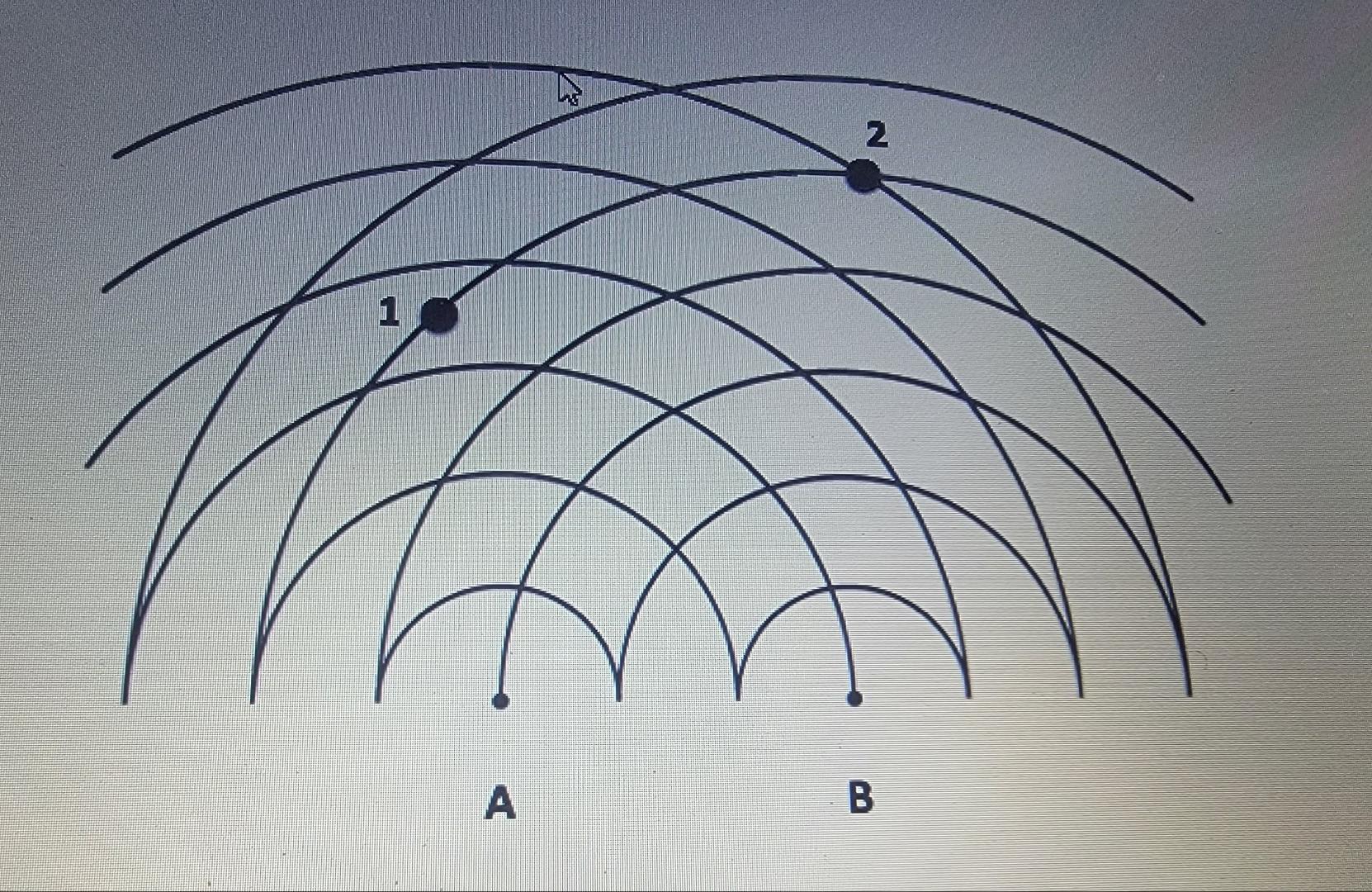 Solved Two identical 2D- waves are emitted by point sources | Chegg.com