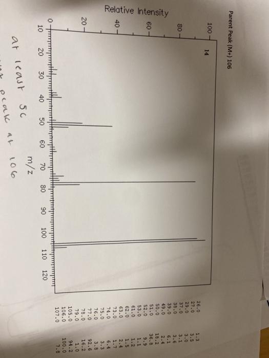 Solved annotate the spectra (IR, Mass spec, 1H NMR, and 13C | Chegg.com