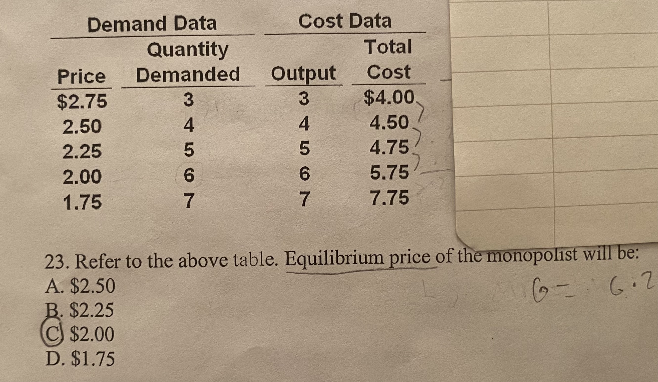 Solved Refer to the above table. Equilibrium price of the | Chegg.com