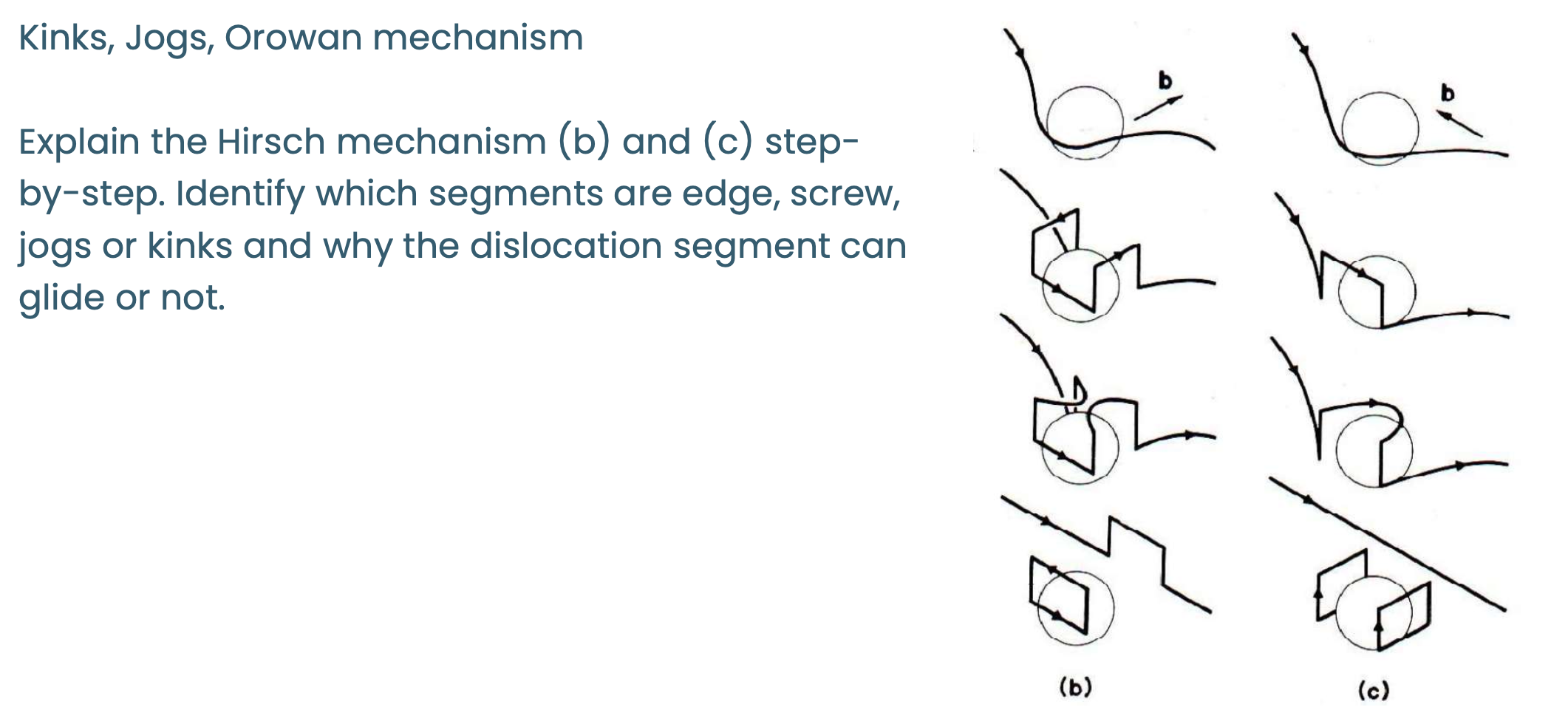 Solved Kinks, Jogs, Orowan mechanismExplain the Hirsch | Chegg.com