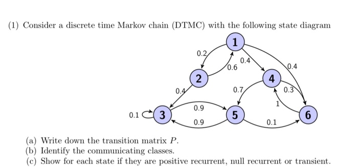 Solved (1) Consider a discrete time Markov chain (DTMC) with | Chegg.com