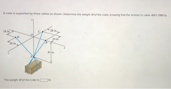 A crate is supported by three cables as shown. | Chegg.com