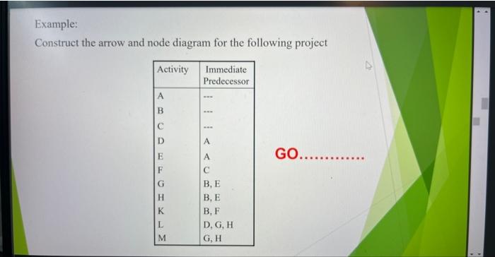 Solved solve carefully using rectangles only and be carefull | Chegg.com