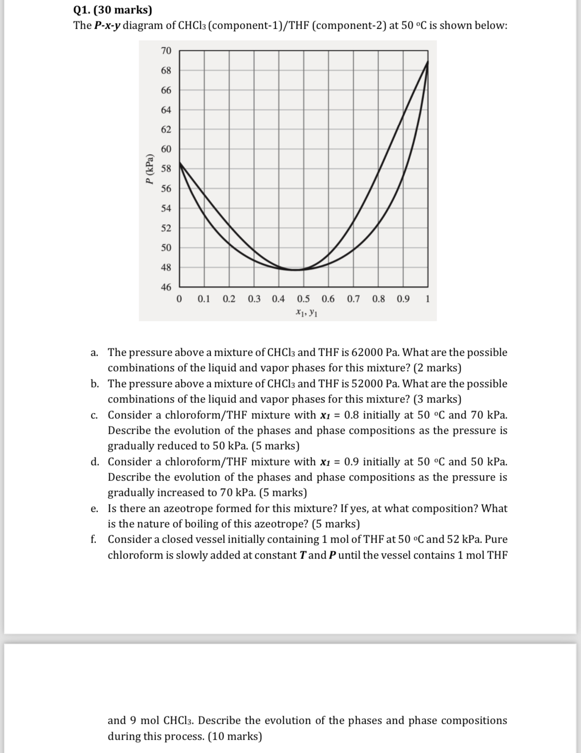 Solved Q1. (30 ﻿marks)The P-x-y ﻿diagram of | Chegg.com