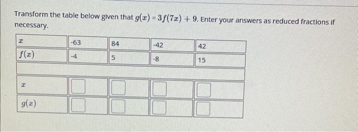 Solved Transform the table below given that g(x)=3f(7x)+9. | Chegg.com