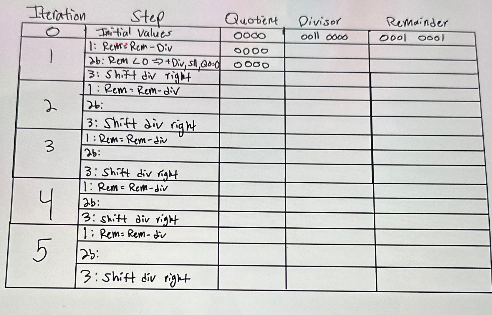 Solved Divide 0001 0001 ﻿by 0011 ﻿using dicision hardware | Chegg.com