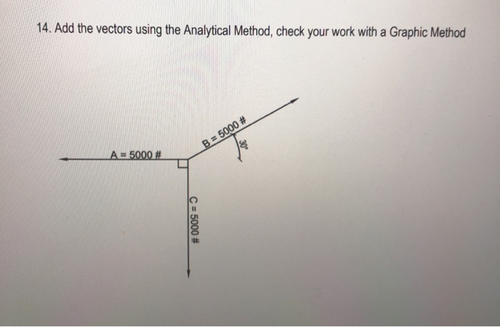 Solved 14. Add the vectors using the Analytical Method, | Chegg.com
