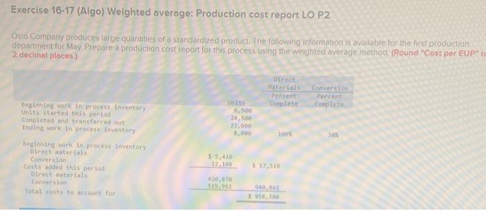 Solved Exercise 16-17 (Algo) Weighted average: Production | Chegg.com