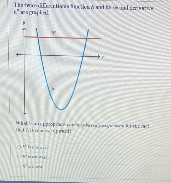 Solved The twice differentiable function h and its second | Chegg.com