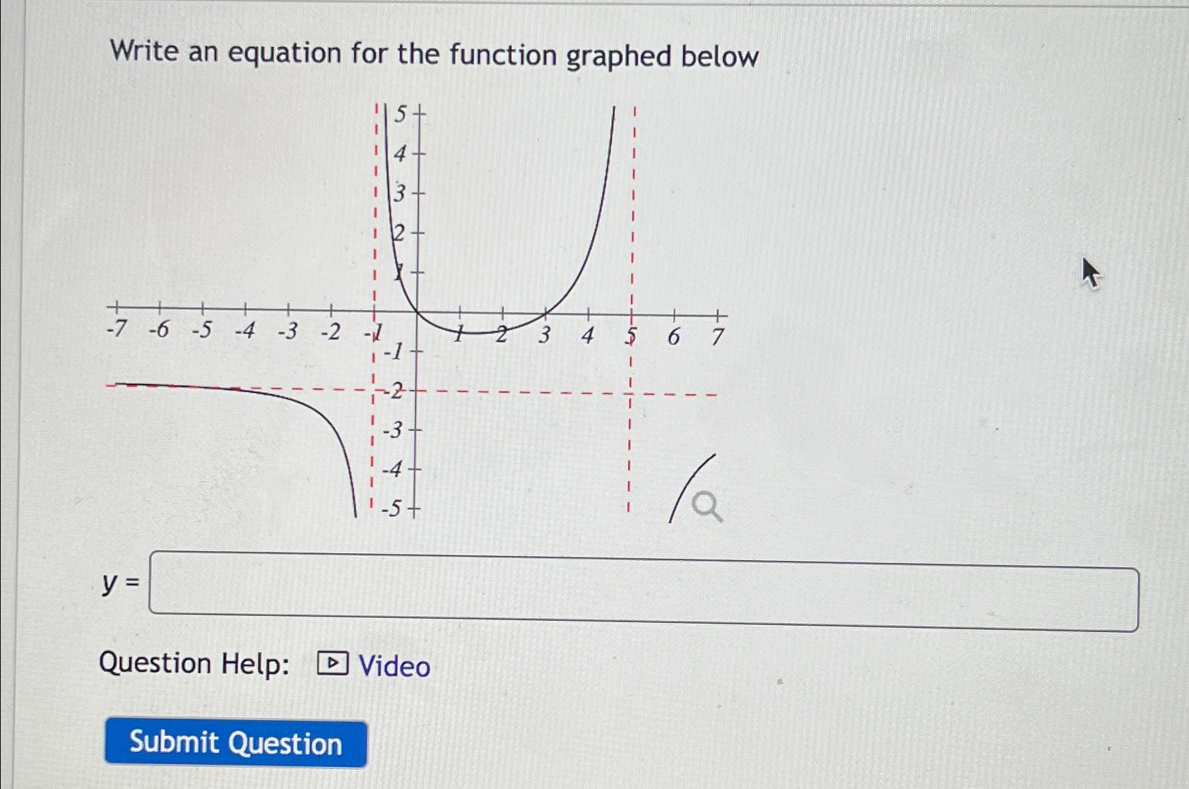 Solved Write an equation for the function graphed | Chegg.com