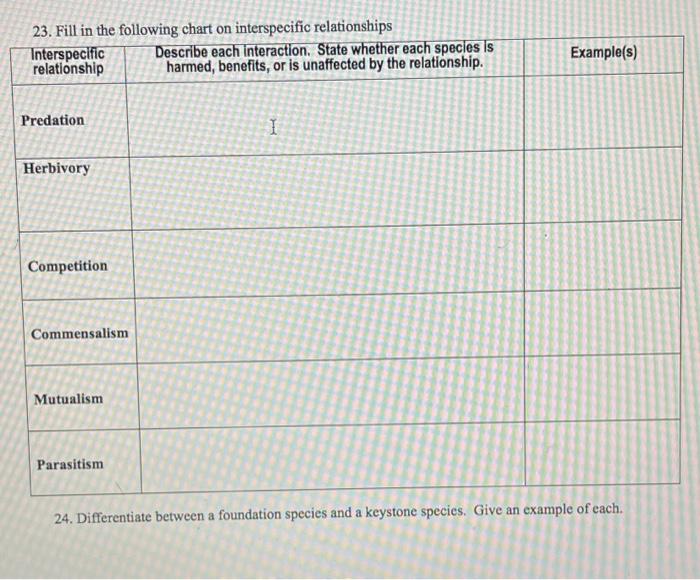 Solved 23. Fill in the following chart on interspecific | Chegg.com