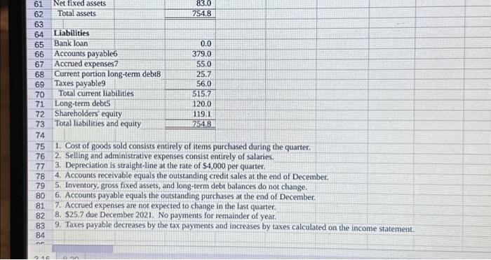 a Using the information provided, construct a monthly | Chegg.com