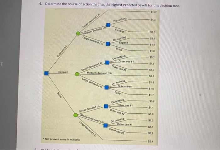 Solved 4. Determine the course of action that has the | Chegg.com