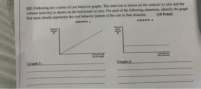 Solved Q2: Following are a series of cost behavior graphs. | Chegg.com
