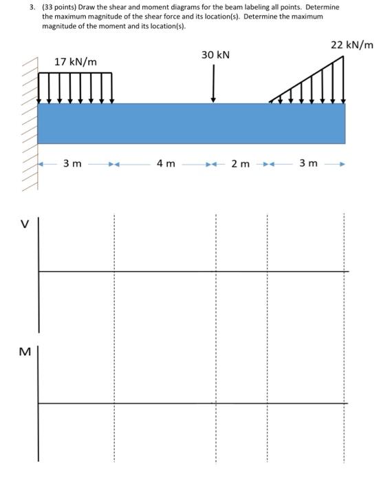 Solved 3. (33 points) Draw the shear and moment diagrams for | Chegg.com Solved 3. (33 points) Draw the shear and moment diagrams for | Chegg.com