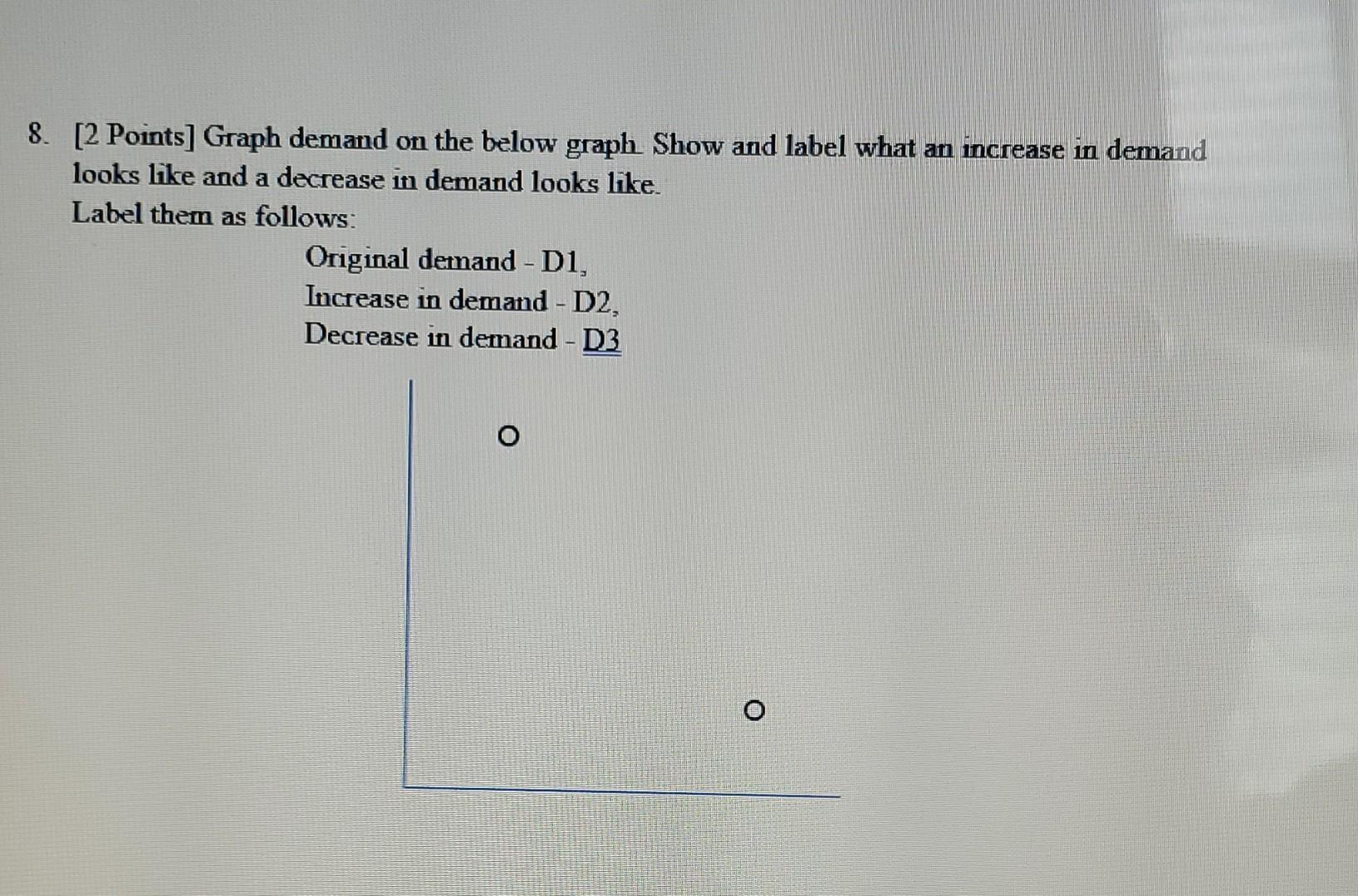 Solved [2 Points] Graph supply on the below graph. Show and | Chegg.com
