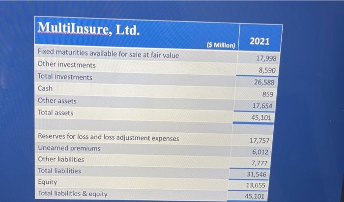 Solved Calculate the loss ratio, expense ratio, combined | Chegg.com