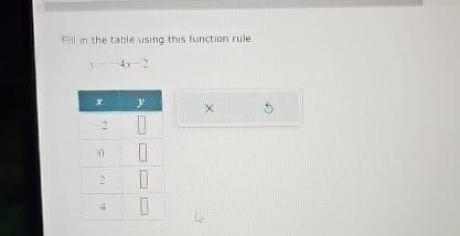 Solved Fill in the table using this function | Chegg.com