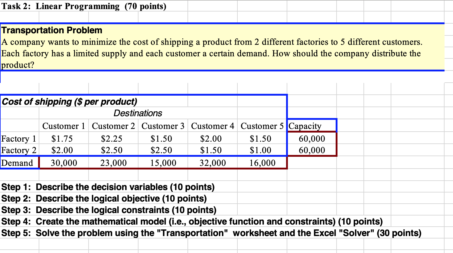 Solved Transportation ProblemA company wants to minimize the | Chegg.com