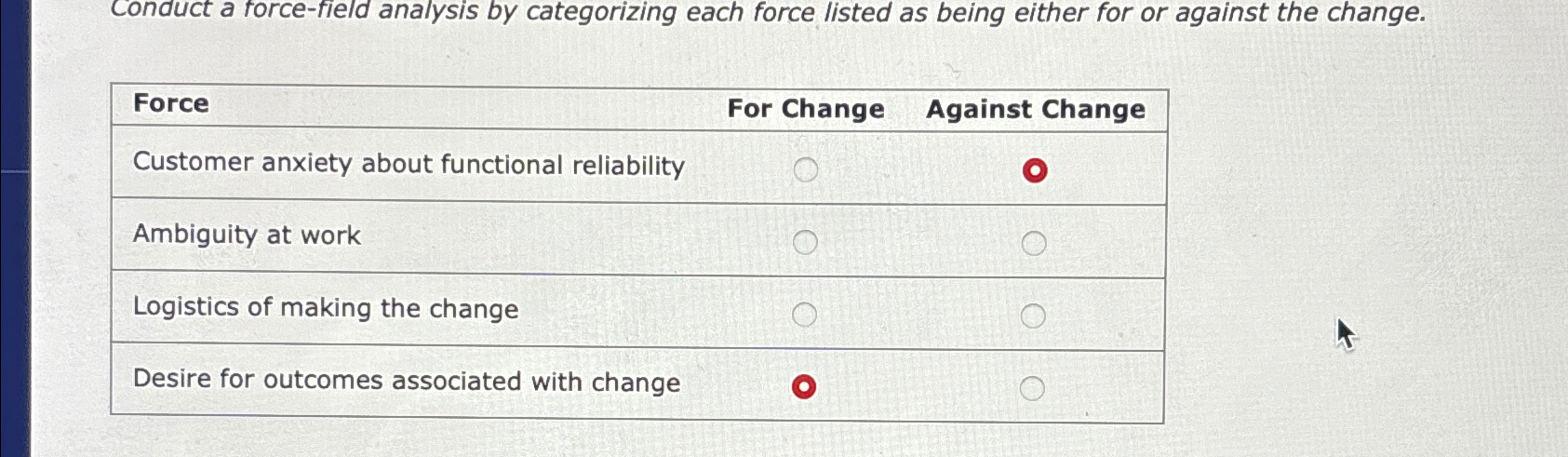 Solved Conduct a force-field analysis by categorizing each | Chegg.com