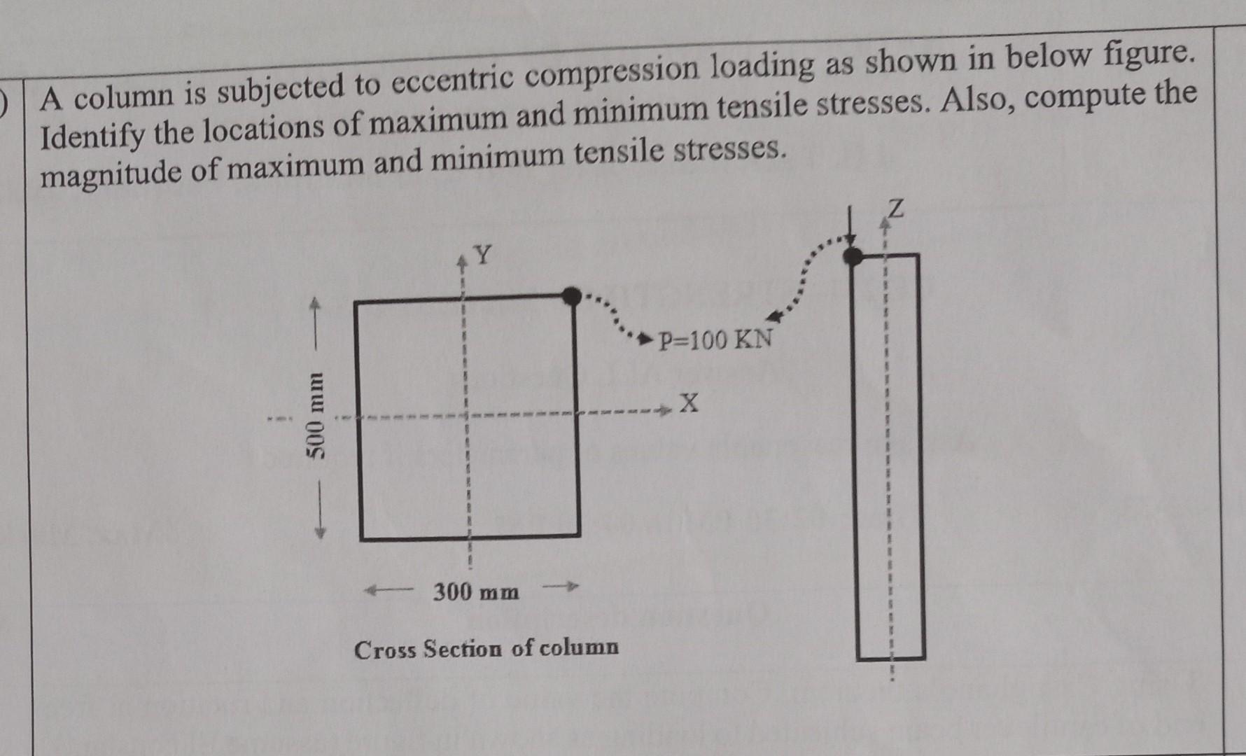 Solved A column is subjected to eccentric compression | Chegg.com