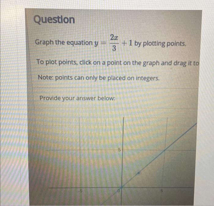Solved Question 2x Graph the equation y = +1 by plotting | Chegg.com