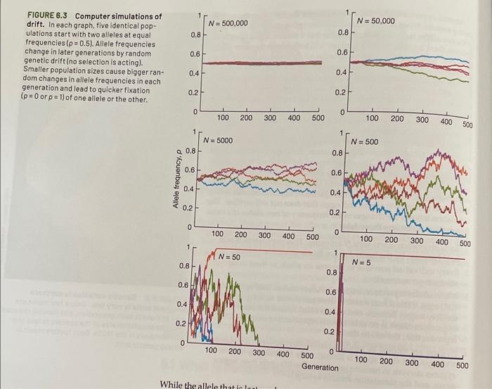 Solved FIGURE 6.3 Computer simulations of drift. In each | Chegg.com