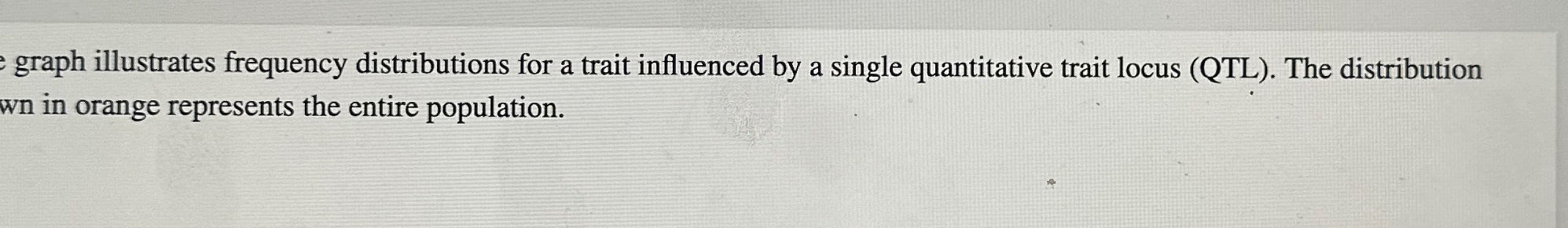 Solved graph illustrates frequency distributions for a trait | Chegg.com