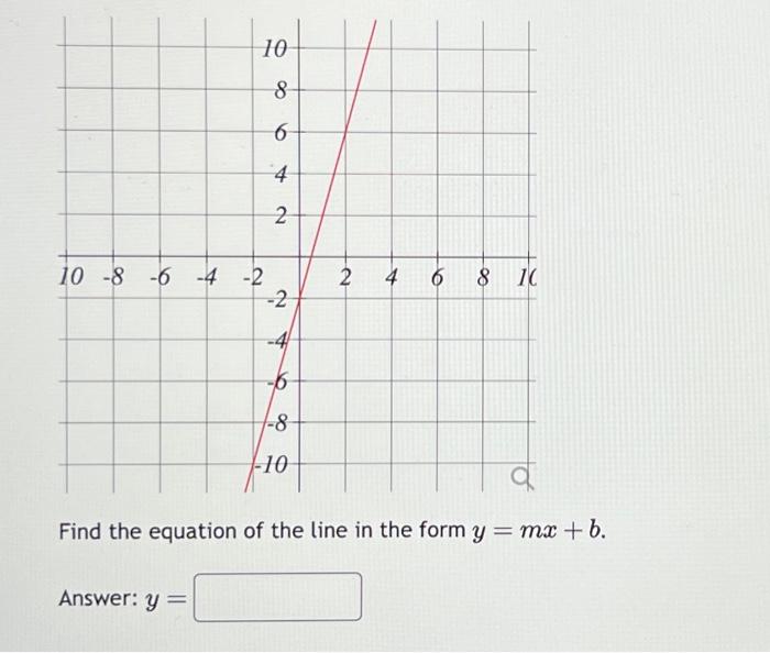 Solved Find the equation of the line in the form y=mx+b. | Chegg.com