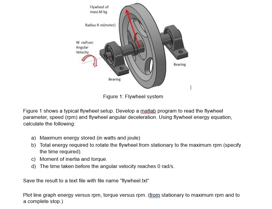 Figure 1 ﻿shows a typical flywheel setup. Develop a | Chegg.com