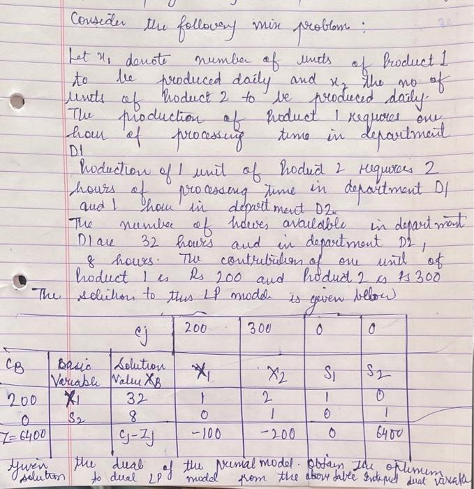 Solved given the dual of a primal solution find the | Chegg.com
