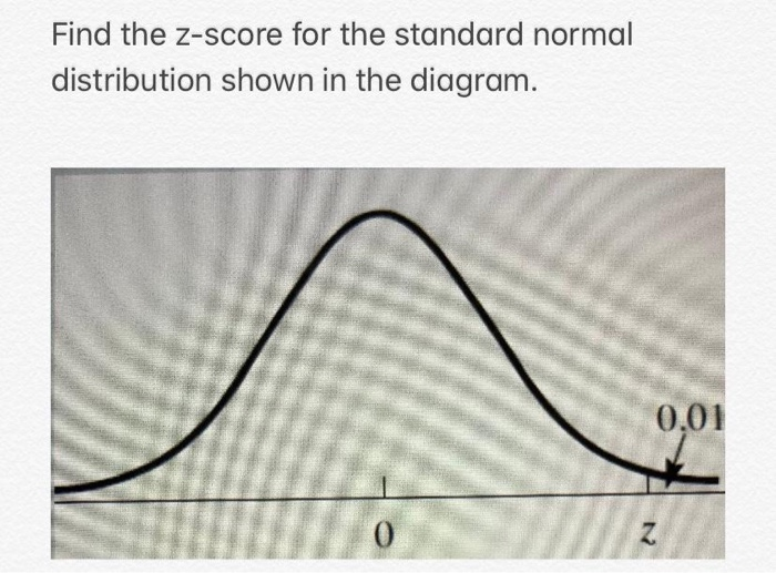 Solved Find the z-score for the standard normal distribution | Chegg.com