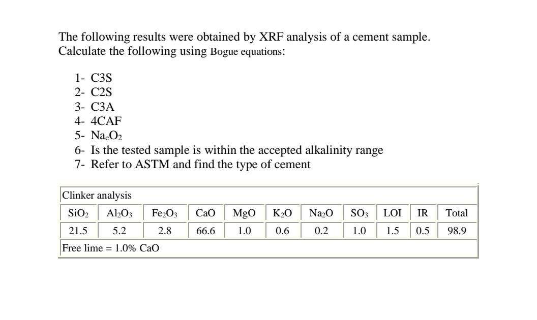 Solved The following results were obtained by XRF analysis | Chegg.com