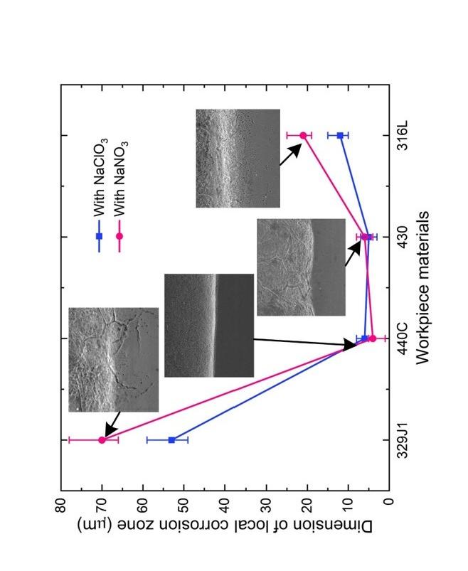 Workpiece materials | Chegg.com
