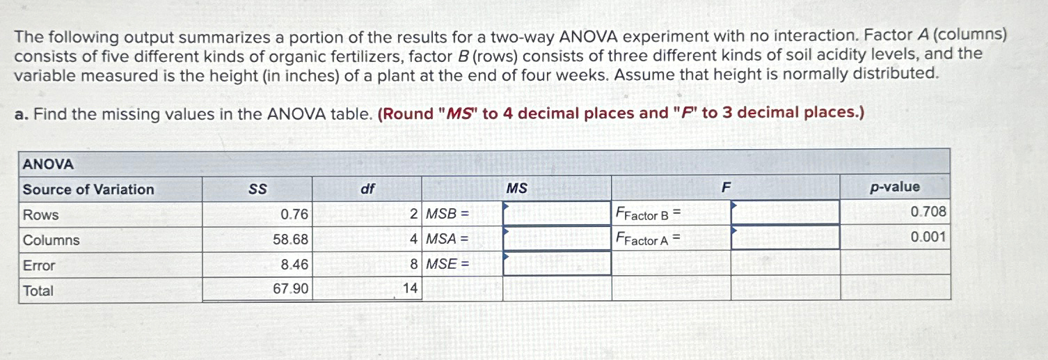 Solved The following output summarizes a portion of the | Chegg.com