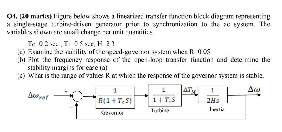 Solved Q4. (20 ﻿marks) ﻿Figure below shows a linearized | Chegg.com