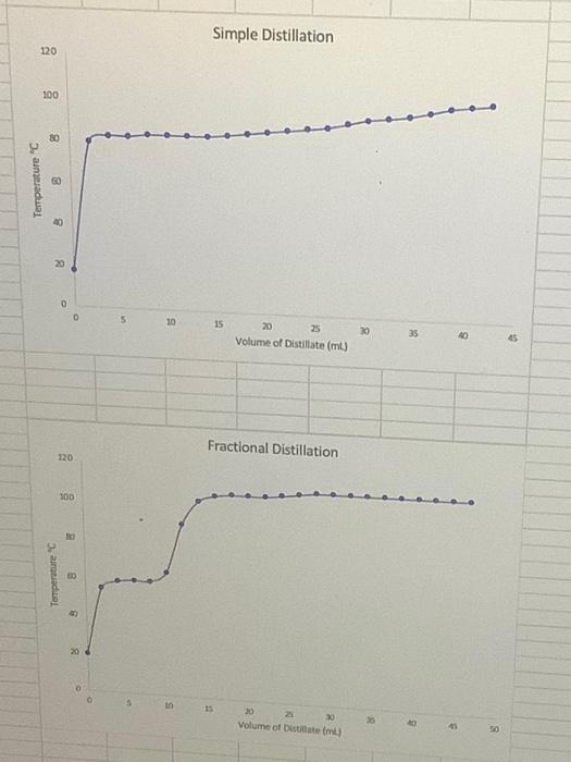 Solved Questions For Simple Distillation 1 From The Plot