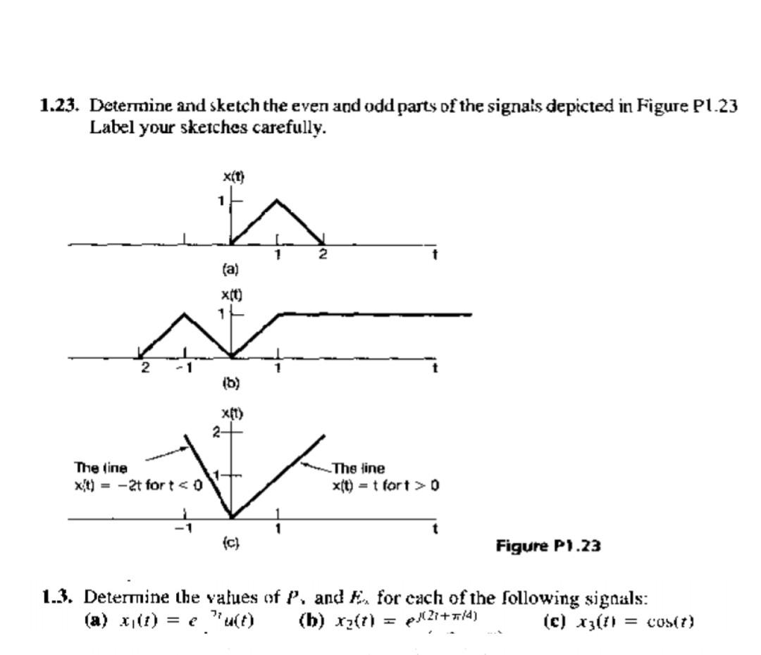 Solved 1.23. Determine and sketch the even and odd parts of | Chegg.com