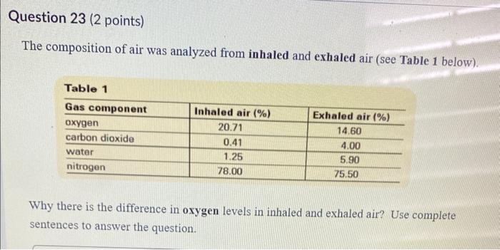 Solved The composition of air was analyzed from inhaled and | Chegg.com