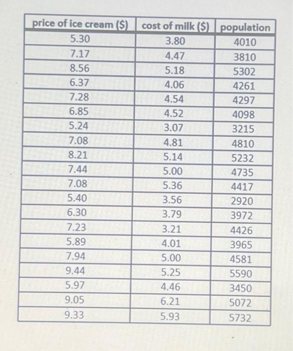 Solved What is the t-statistic and t-critical values for the | Chegg.com