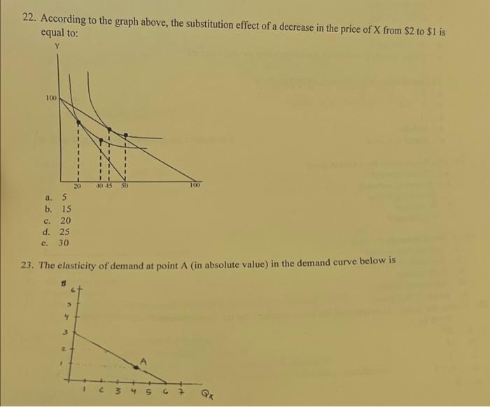 Solved 22. According to the graph above, the substitution | Chegg.com
