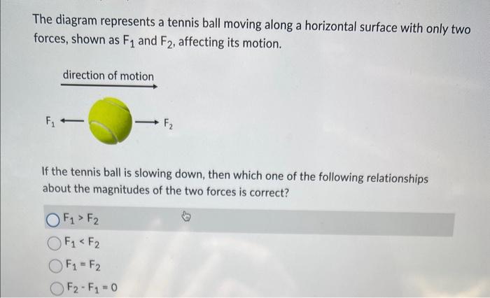 Solved The diagram represents a tennis ball moving along a | Chegg.com