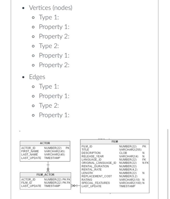 Solved Consider the portion of the relational Sakila ER | Chegg.com