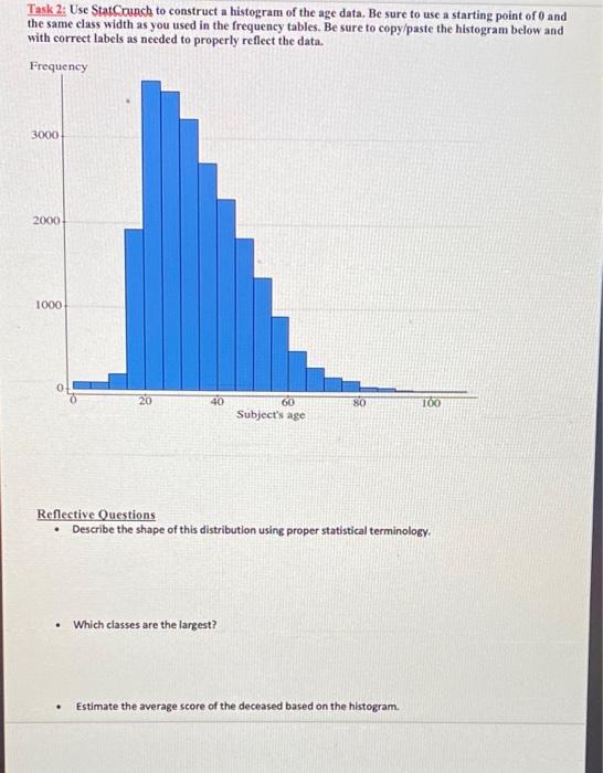 Solved Part 1: Summarizing and Graphing Data Task 1: Prepare | Chegg.com