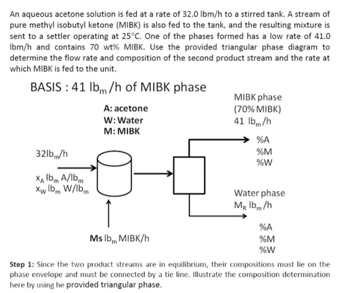 Solved An aqueous acetone solution is fed at a rate of 32.0 | Chegg.com