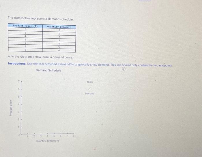 Solved The data below represent a demand schedule. a. In the | Chegg.com