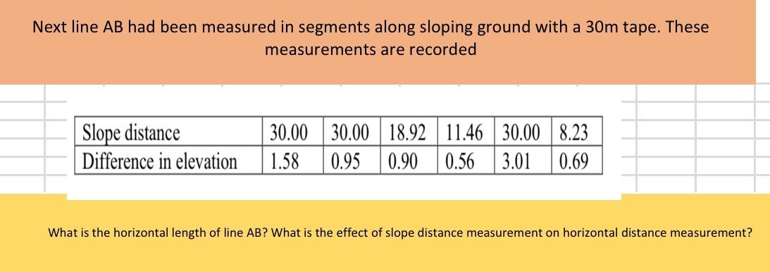 Solved Next line AB had been measured in segments along | Chegg.com