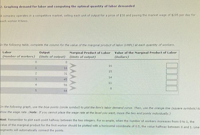 Solved 2. Graphing demand for labor and computing the | Chegg.com