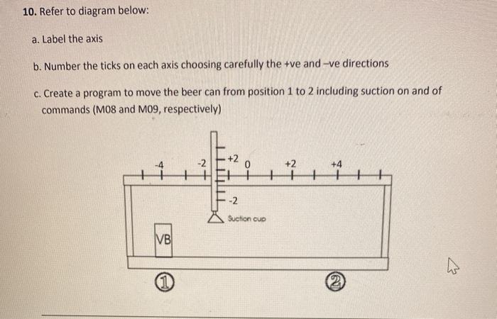 Solved 10. Refer to diagram below: a. Label the axis b. | Chegg.com