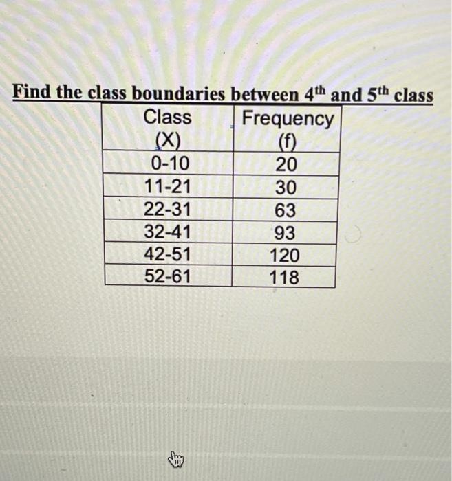 Solved Find the class boundaries between 4th and 5th class | Chegg.com